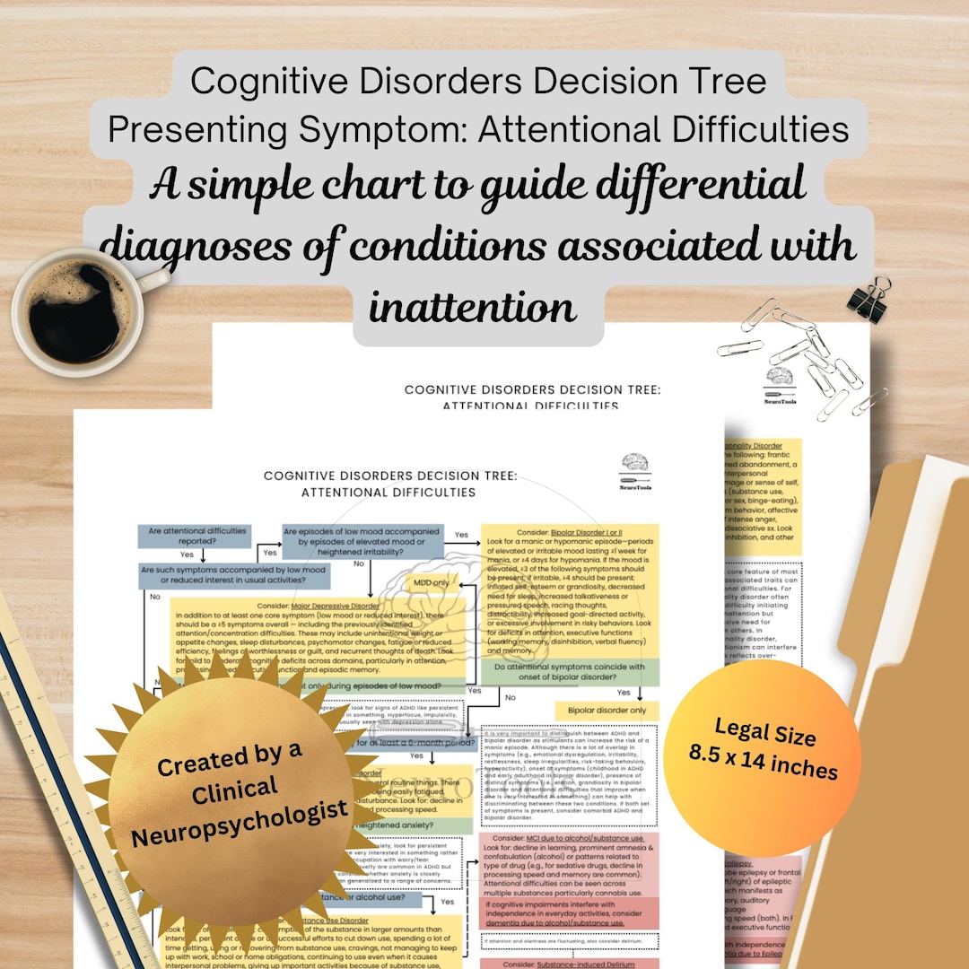 Decision Tree for Assessing Attention Difficulties (ADHD, Anxiety, TBI ...