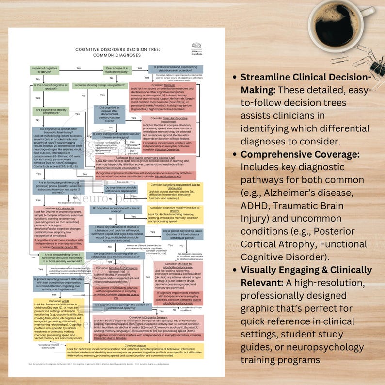 Cognitive Disorders Decision Tree Bundle Of Both Common And Uncommon Diagnoses For