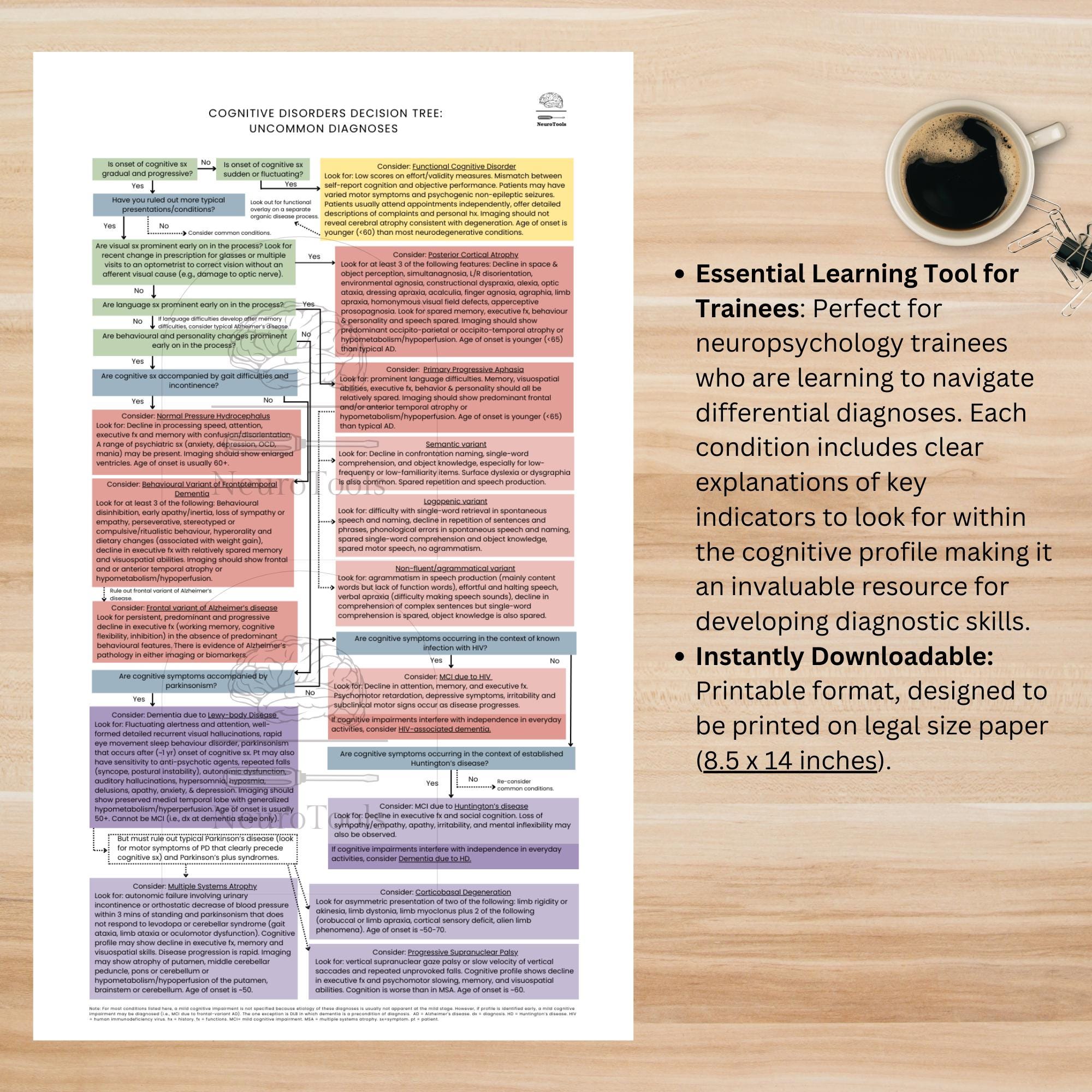 Cognitive Disorders Decision Tree - Bundle of Both Common and Uncommon ...