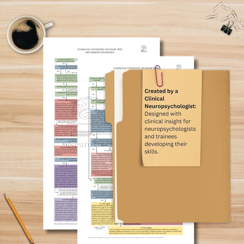 Cognitive Disorders Decision Tree Bundle Of Both Common And Uncommon Diagnoses For