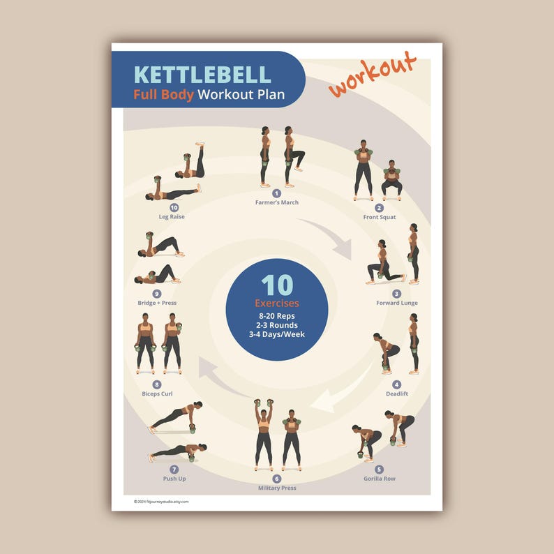 Double Kettlebell Full Body Workout Plan: Printable Home Fitness Guide ...