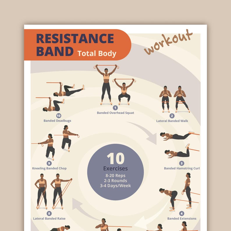Resistance Band Total Body Workout Plan: Printable Home Fitness Guide ...