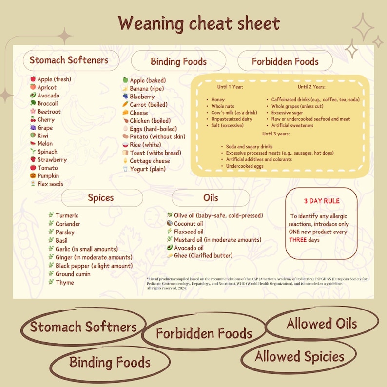 100 First Foods Weaning Planner Baby Food Printable Tracker Weaning ...