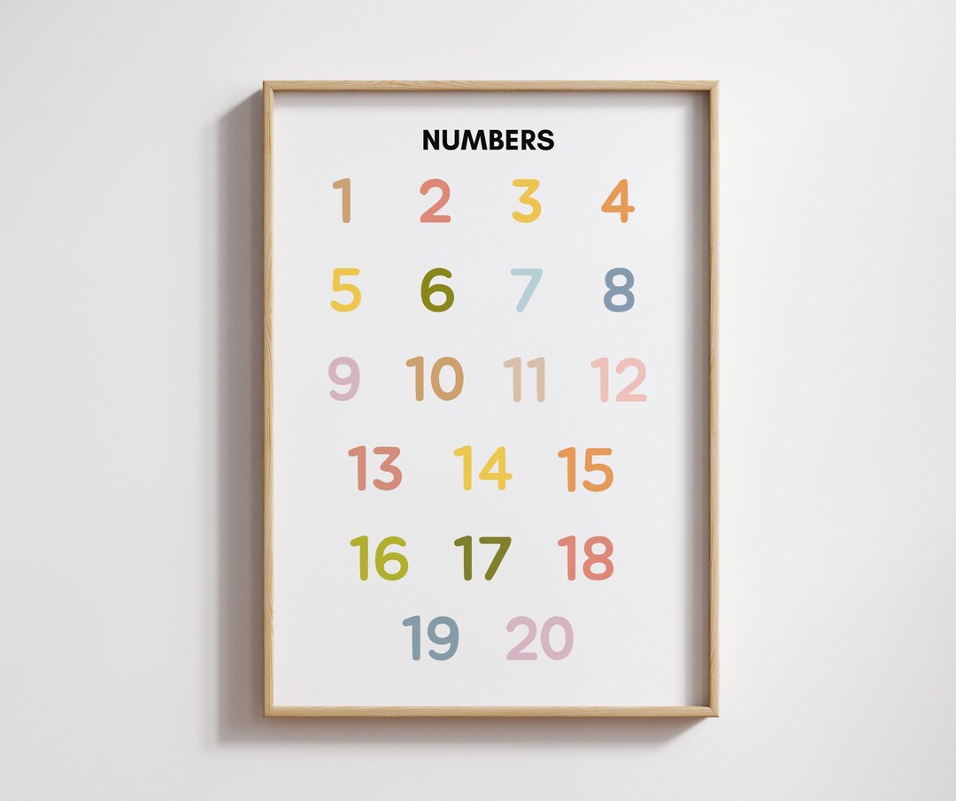 Numbers Poster | Educational Wall Art for Kids Room & Classroom Decor ...