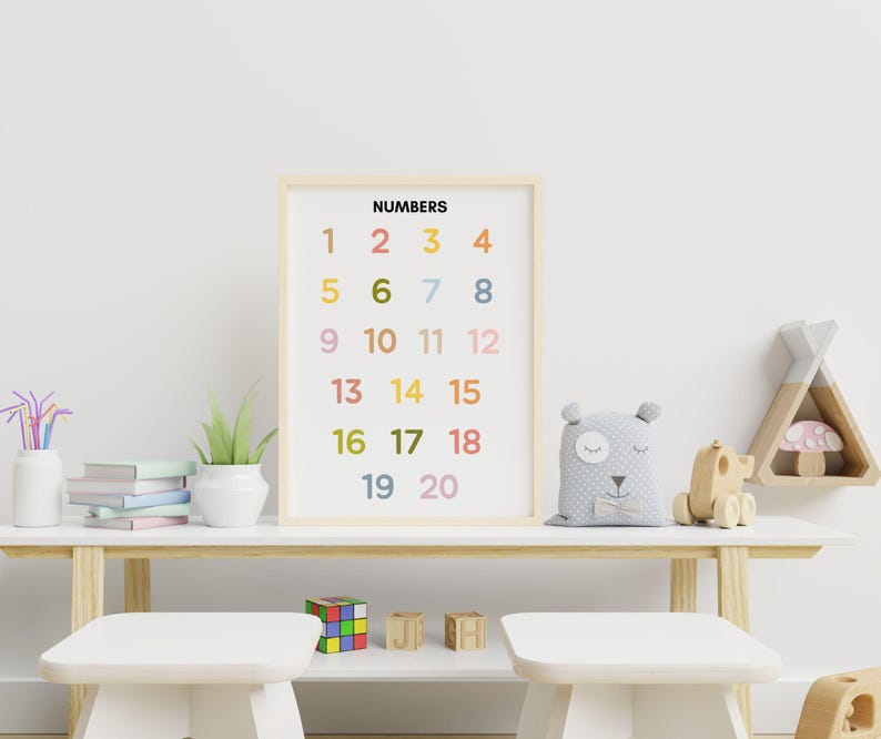 Numbers Poster | Educational Wall Art for Kids Room & Classroom Decor ...
