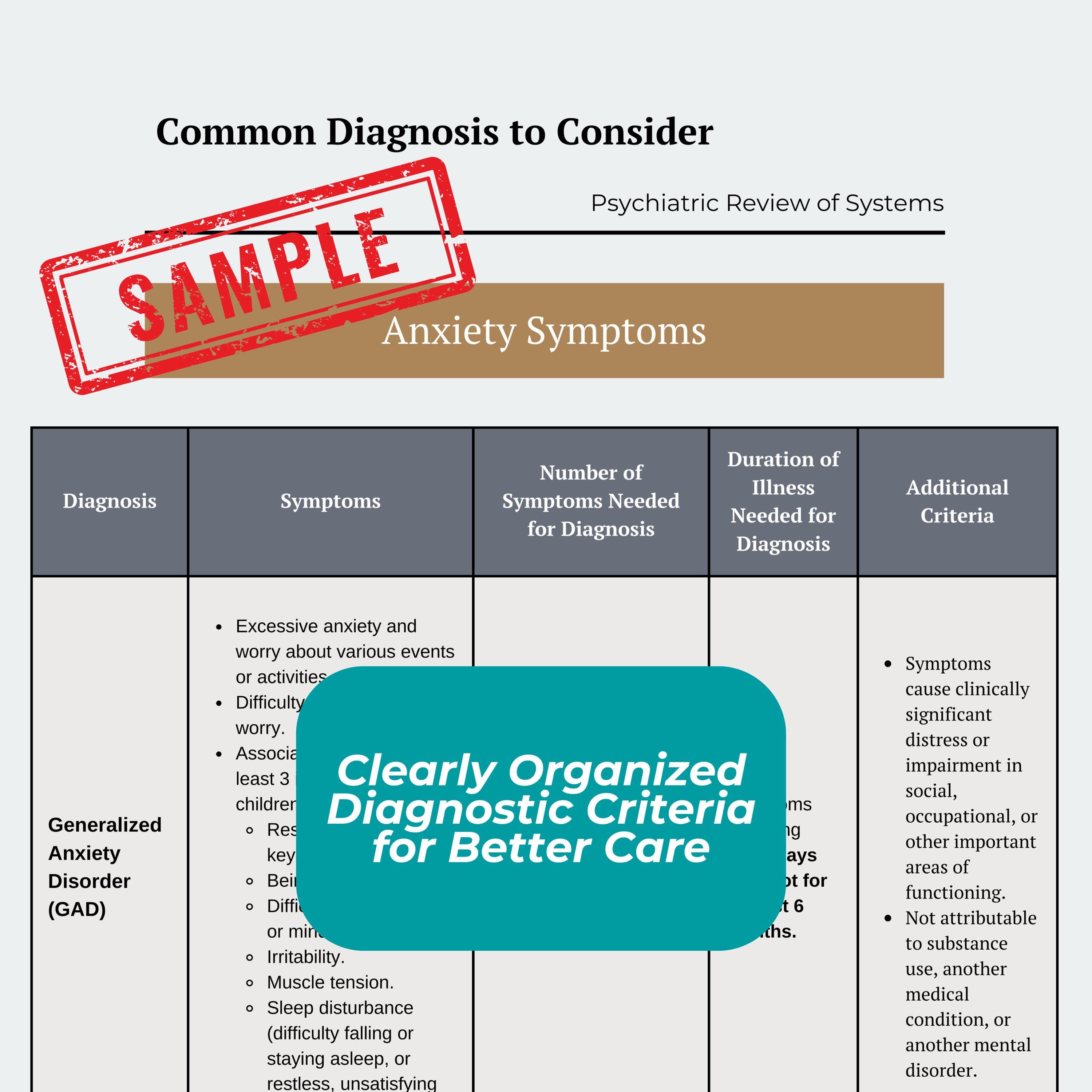 Mastering the Psychiatric Evaluation, Conducting Comprehensive ...