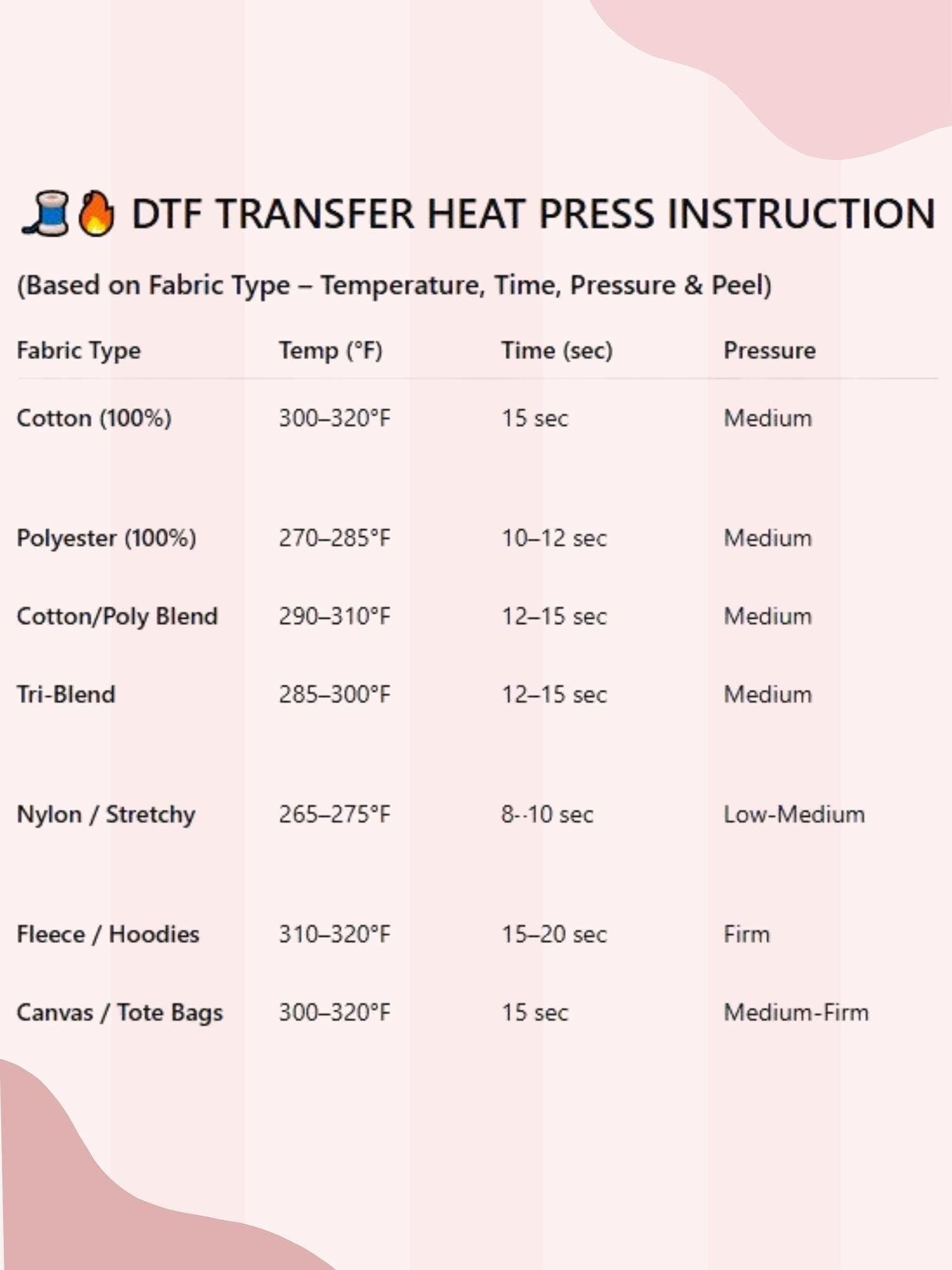 100 Days of School Complete Gamer Video Games Boys DTF Transfer Ready ...