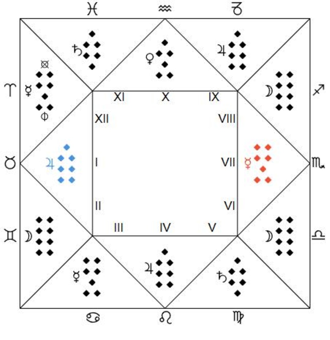 Yearly Geomancy Reading, Digital Download, Interprets 16 Geomantic ...