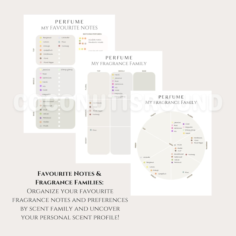 Perfume Tracker Digital Planner: Scent Organizer Templates (digital ...