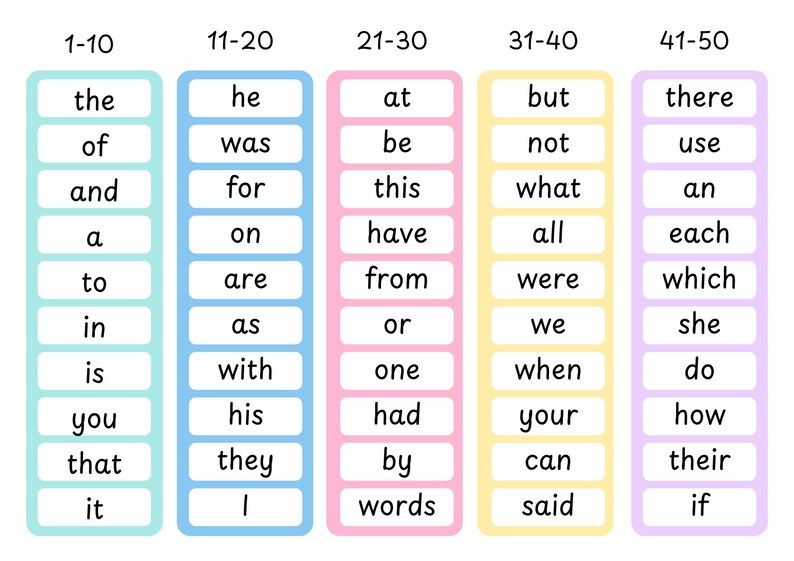 Fry's First 100 Sight Words Flashcards Prek-1st Grade High Frequency ...