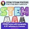 STEM Classroom Posters STEM Classroom Decor Elementary Class Room ...