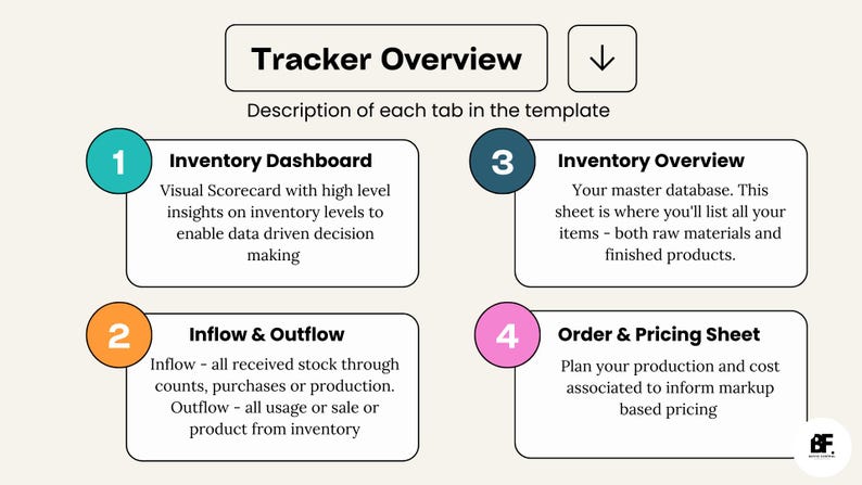 Inventory Tracker Template for Small Businesses Track Stock & Minimize ...