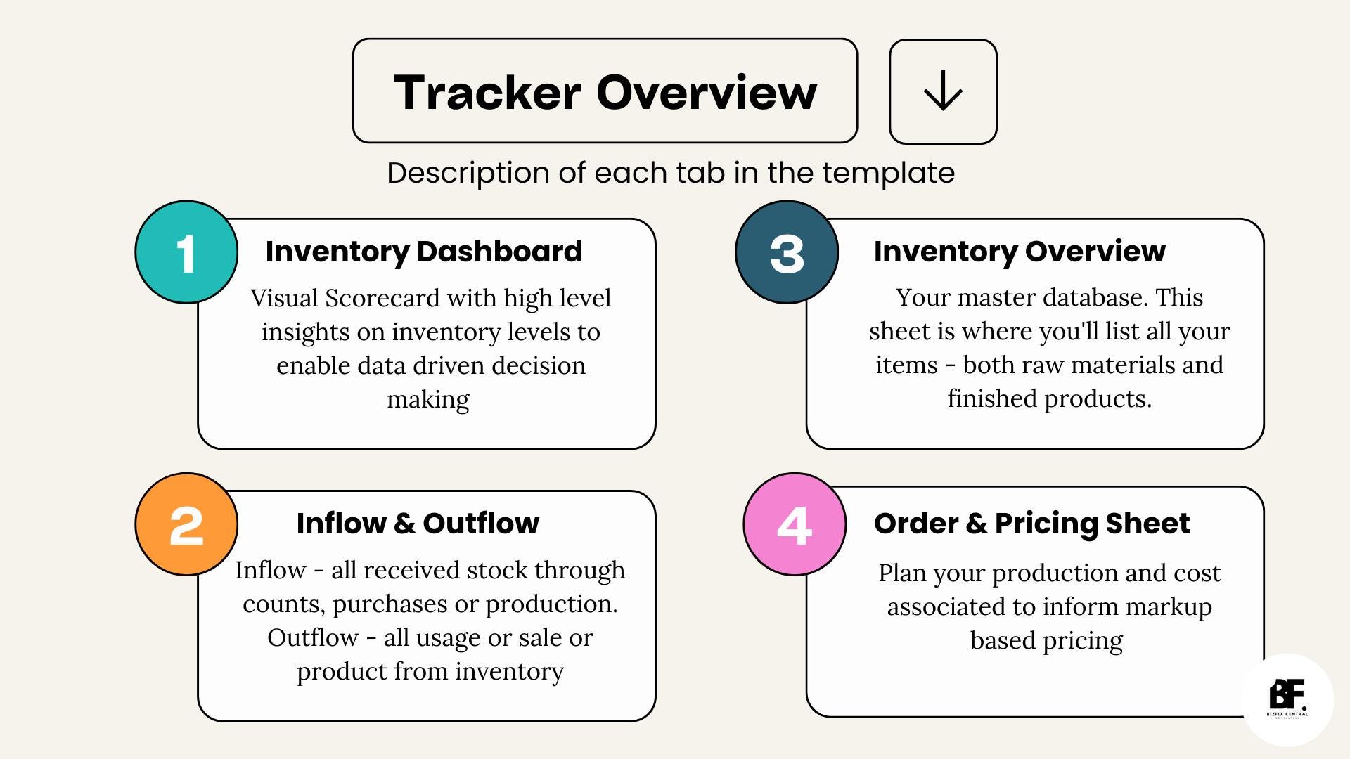 Inventory Tracker Template for Small Businesses | Track Stock ...