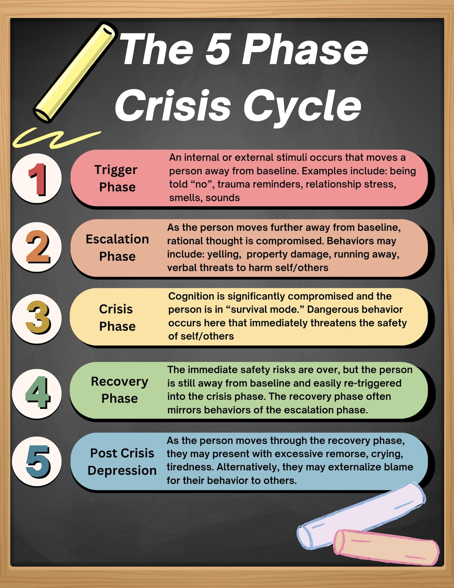 Phases of a Mental Health Crisis - Etsy