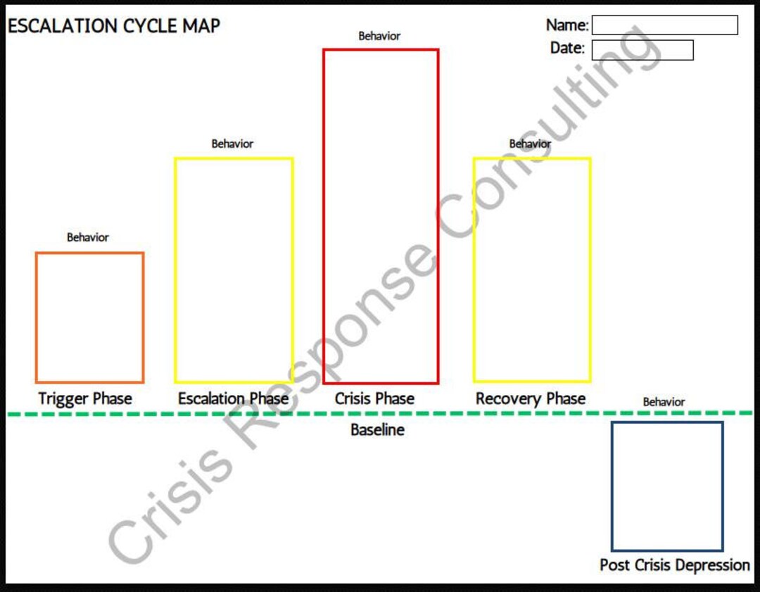 Escalation Mapping Chart - Etsy