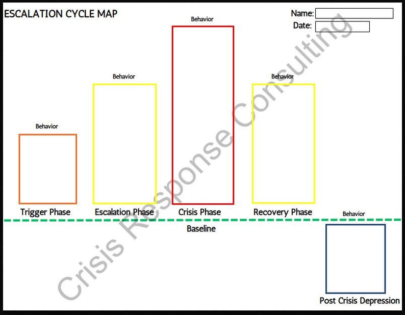 Escalation Mapping Chart - Etsy