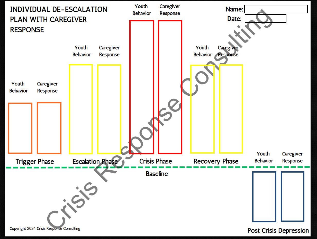 Crisis De-escalation Chart - Etsy
