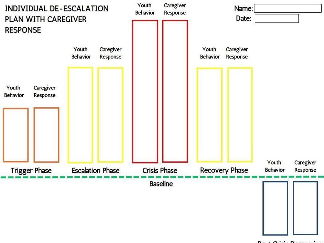 Crisis De-escalation Chart - Etsy
