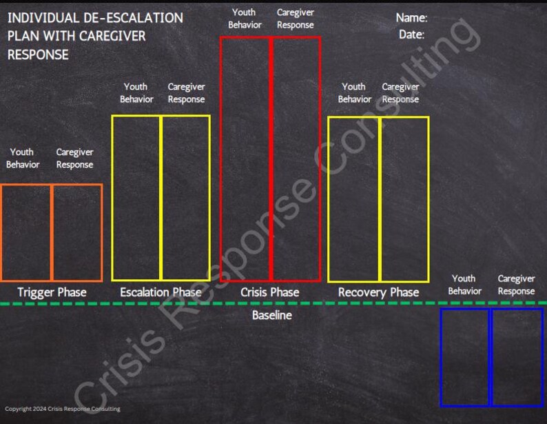 Crisis De-escalation Chart - Etsy