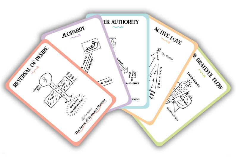 Phil Stutz's THE TOOLS - Printable Flash Cards (digital Download ...