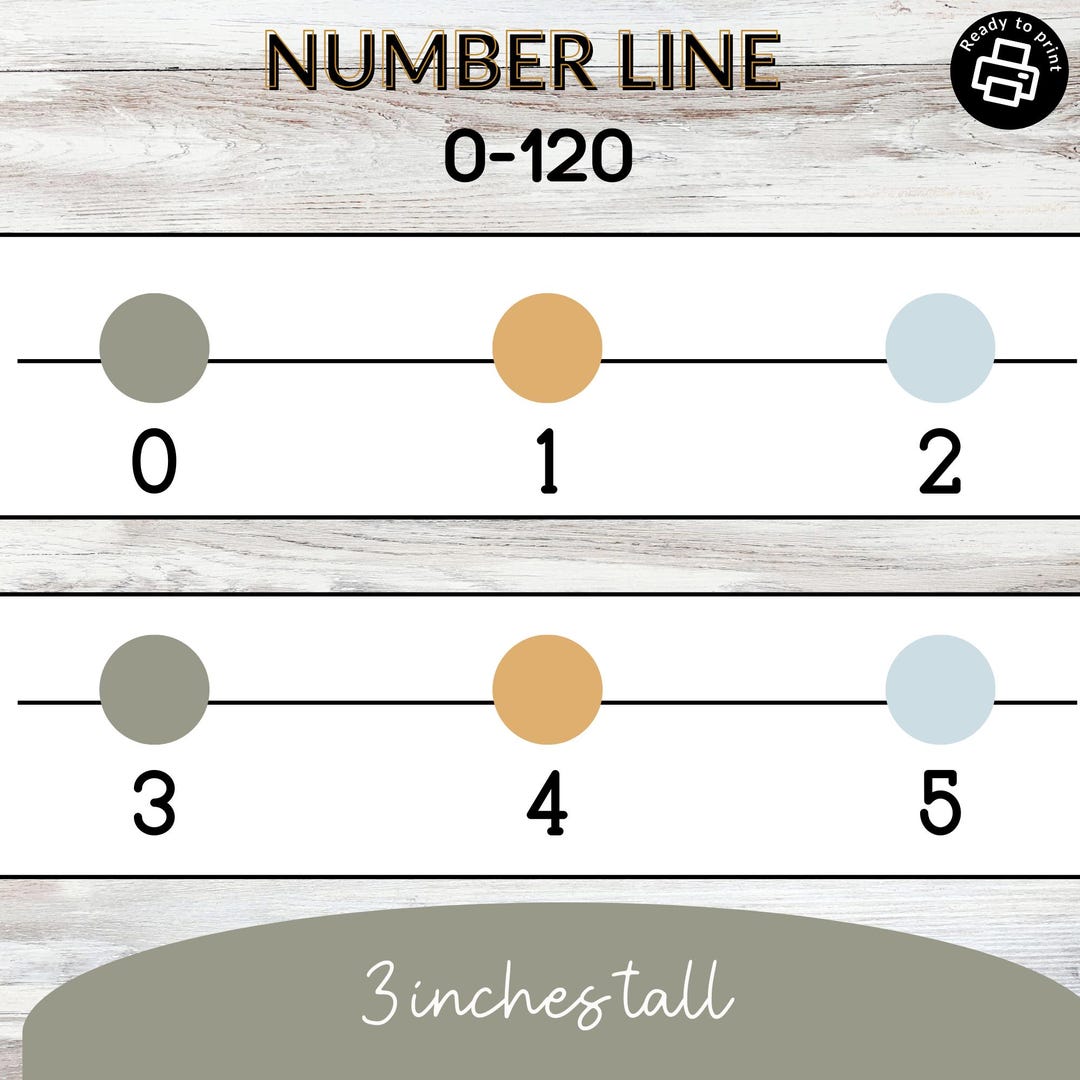 Number Line 0-120 – Classroom Math Resource for Counting & Place Value ...