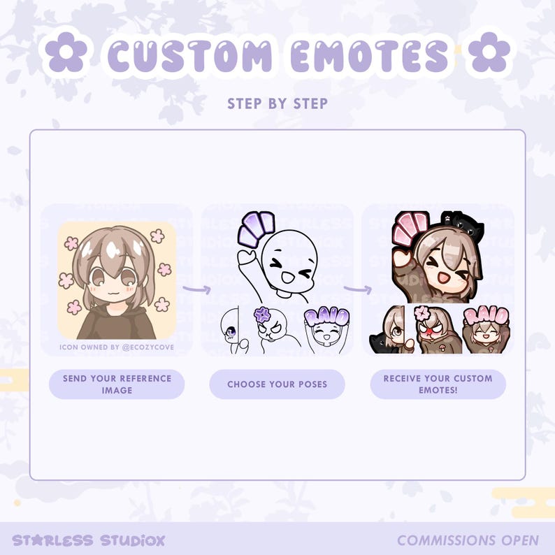 Custom Emotes, YCH Emoji, Discord Emotes, Cute Chibi Anime Emotes ...