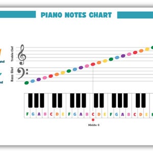 Easy Piano Sheet Music for Beginners & Kids: 25 Nursery Rhymes (PDF ...