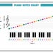 Easy Piano Sheet Music for Beginners & Kids: 25 Nursery Rhymes (PDF ...