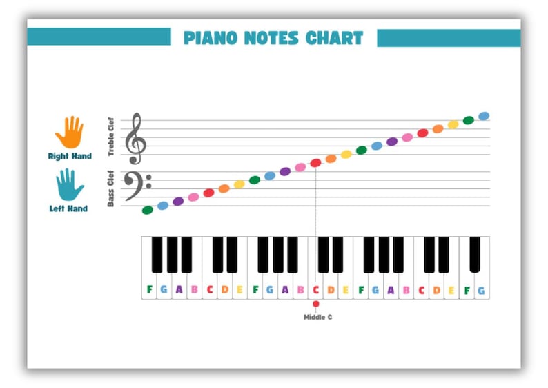 Easy Piano Sheet Music for Beginners & Kids: 25 Nursery Rhymes (PDF ...