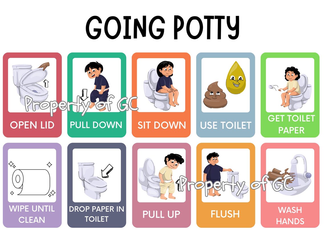 Life Skills Task Analysis Visual Sequence for Potty Bathroom ...