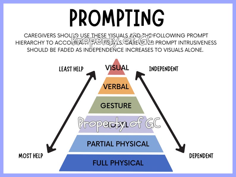 Life Skills Task Analysis Visual Sequence for Potty Bathroom ...