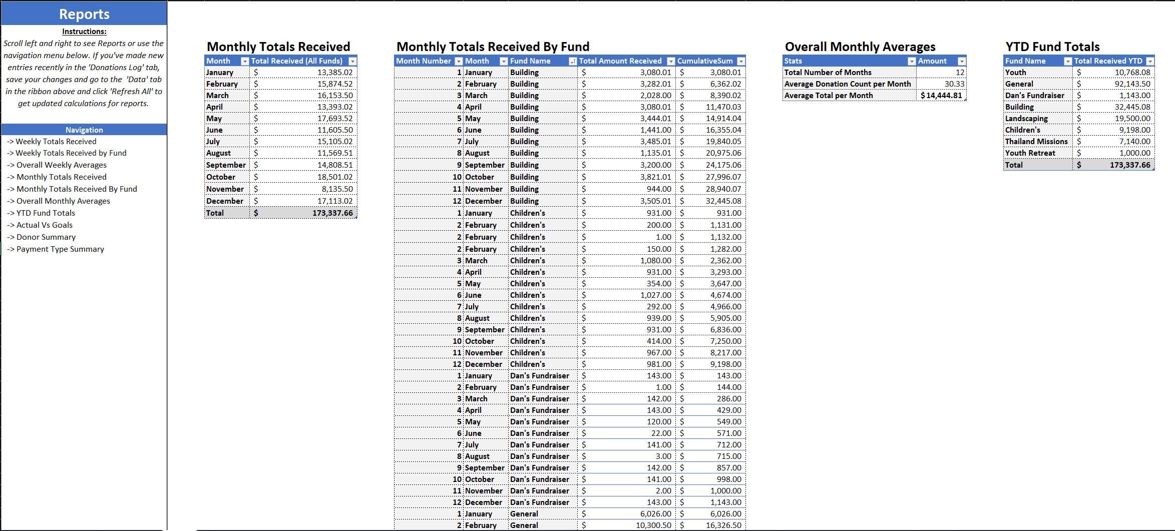 NEW 2026 Church Tithe Tracker: Excel Spreadsheet Template for Churches ...