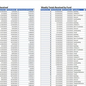 NEW 2026 Church Tithe Tracker: Excel Spreadsheet Template for Churches ...