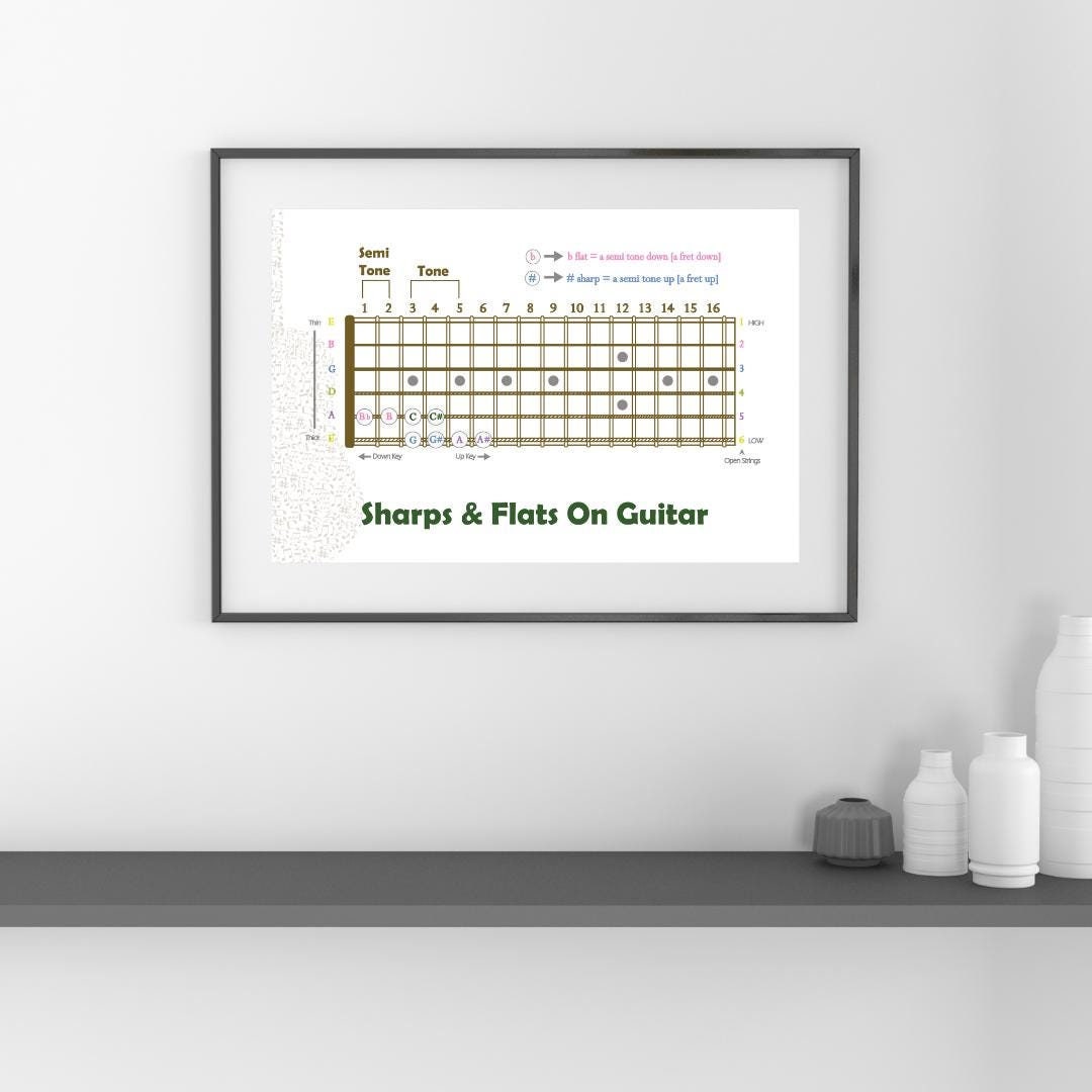 Beginner Guitar Chords Theory Wall Art Poster PDF PNG, Music Guitar ...