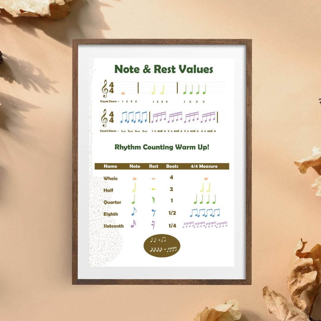 Beginner Music Theory Note & Rest Values Wall Art Poster PDF PNG, Music ...