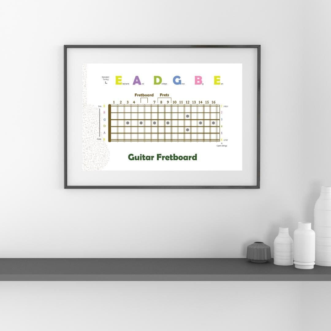 Beginner Guitar Fretboard Wall Art Poster PDF PNG, Music Guitar Lesson ...