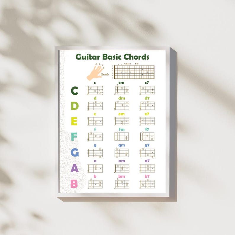 Beginner Basic Guitar Chords Wall Art Poster PDF PNG, Music Guitar ...