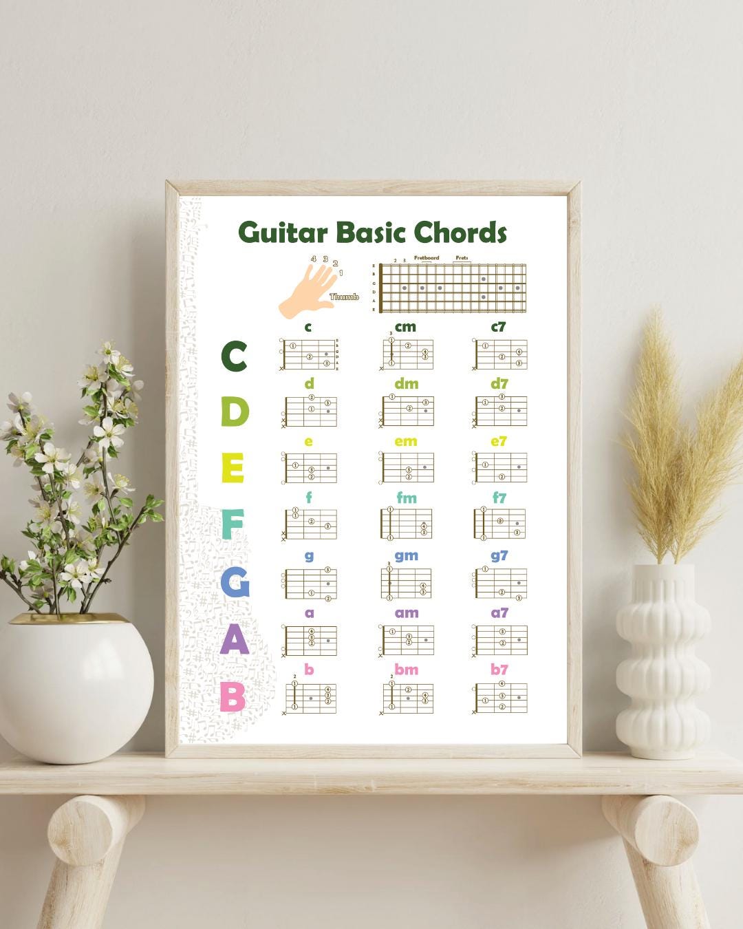 Beginner Basic Guitar Chords Wall Art Poster PDF PNG, Music Guitar ...