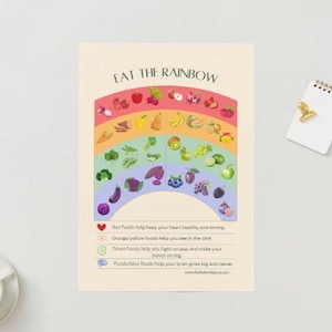 Eat A Rainbow Educational Poster | Eat Your Veggies Kitchen Wall Art ...