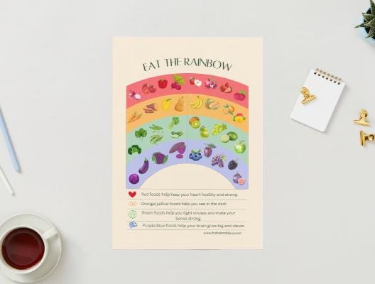 Eat A Rainbow Educational Poster | Eat Your Veggies Kitchen Wall Art ...