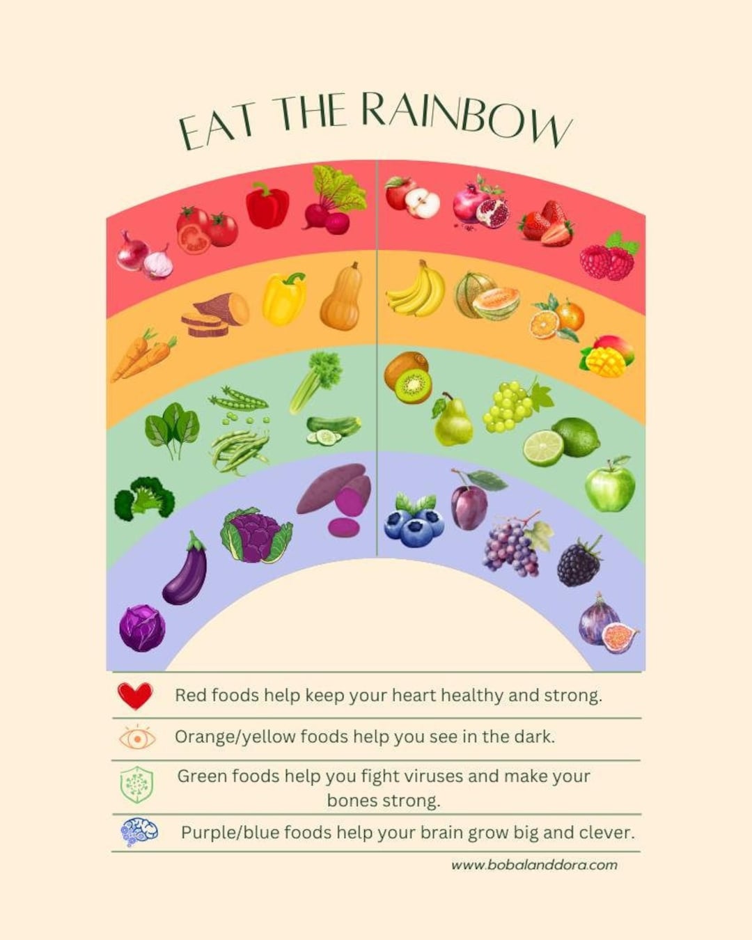 Eat A Rainbow Educational Poster | Eat Your Veggies Kitchen Wall Art ...