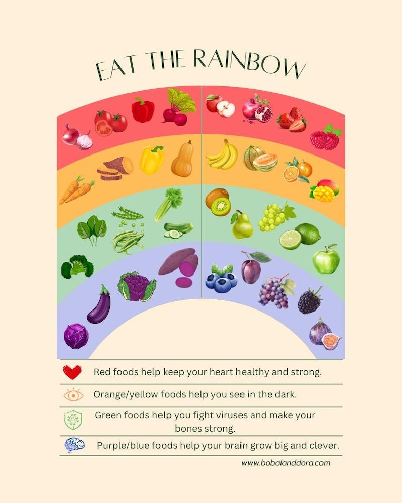Eat A Rainbow Educational Poster | Eat Your Veggies Kitchen Wall Art ...