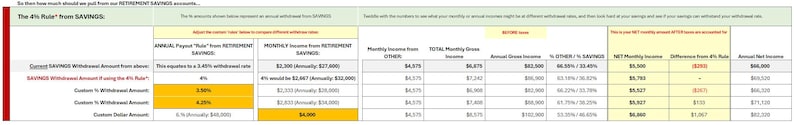 4% Rule Retirement Savings Withdrawal Calculator, Investment Planner ...