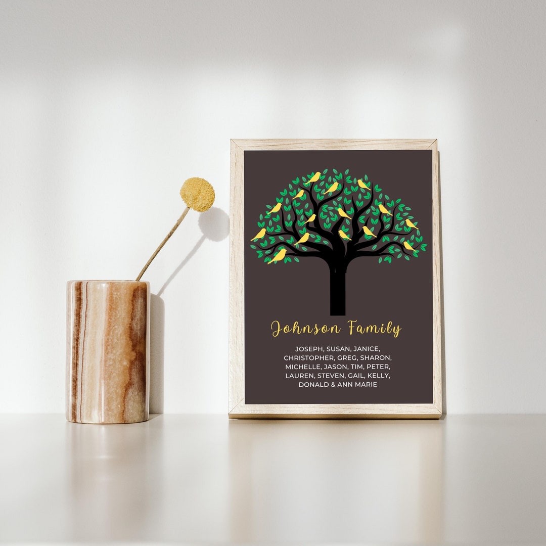 Custom Family Tree Color Print, Matted & Framed. 350 Designs - Etsy