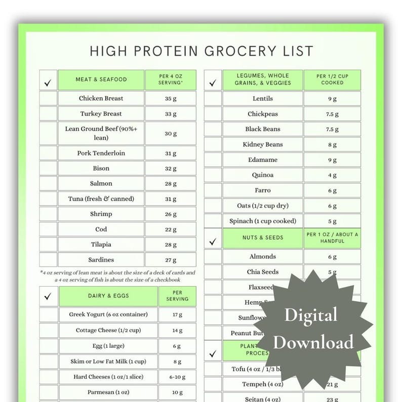 High Protein Food List, Protein Foodlist, Printable High Protein Food ...