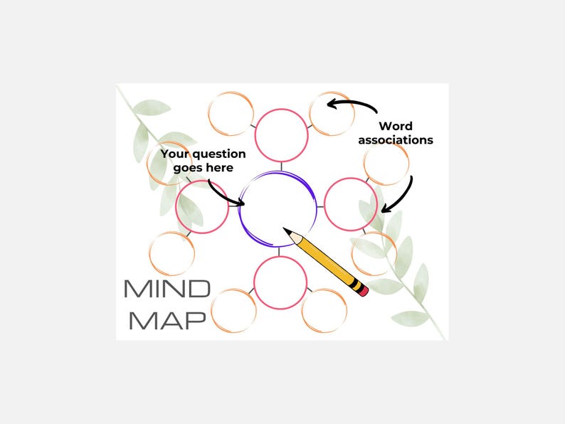 Intuition Mind Map Printable Template | Mind Map PDF - Etsy