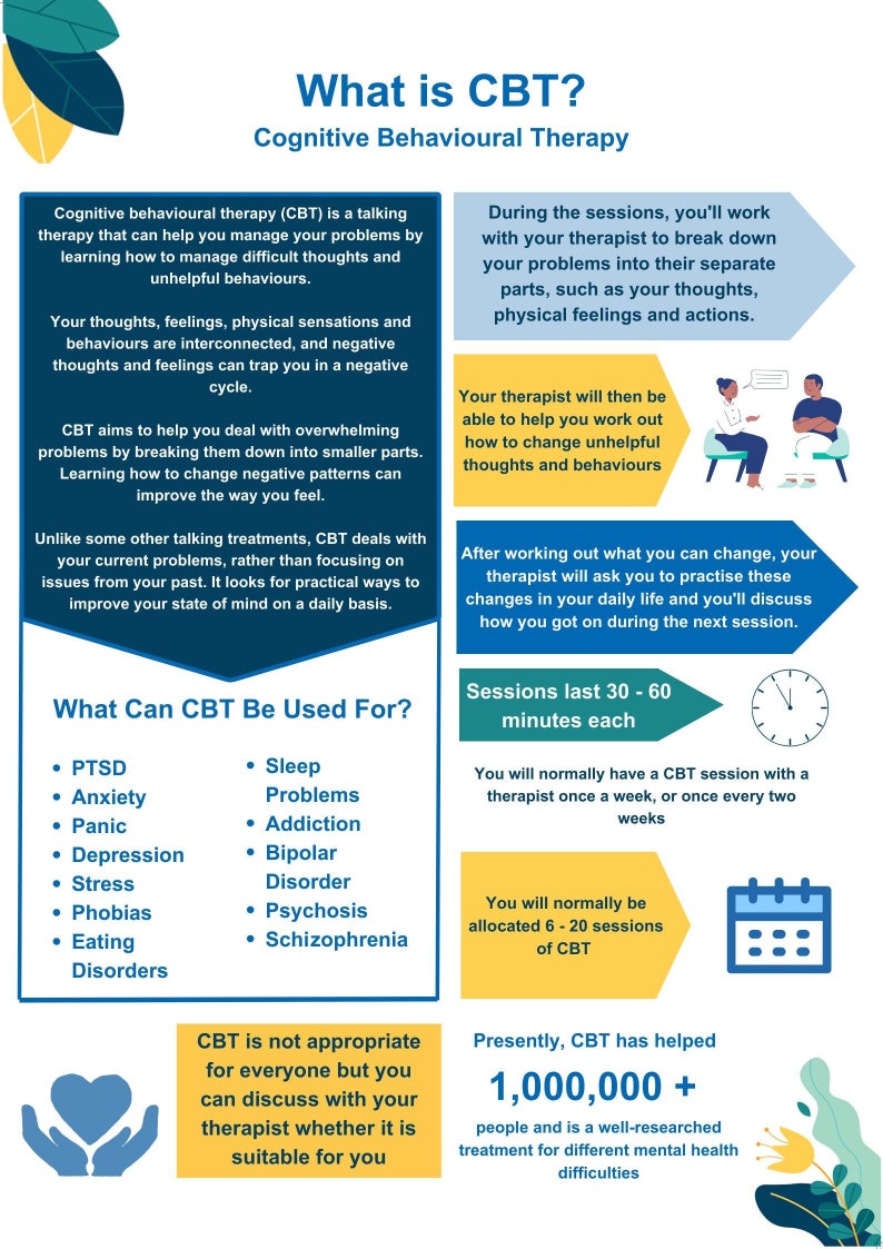 What is CBT Poster - Etsy