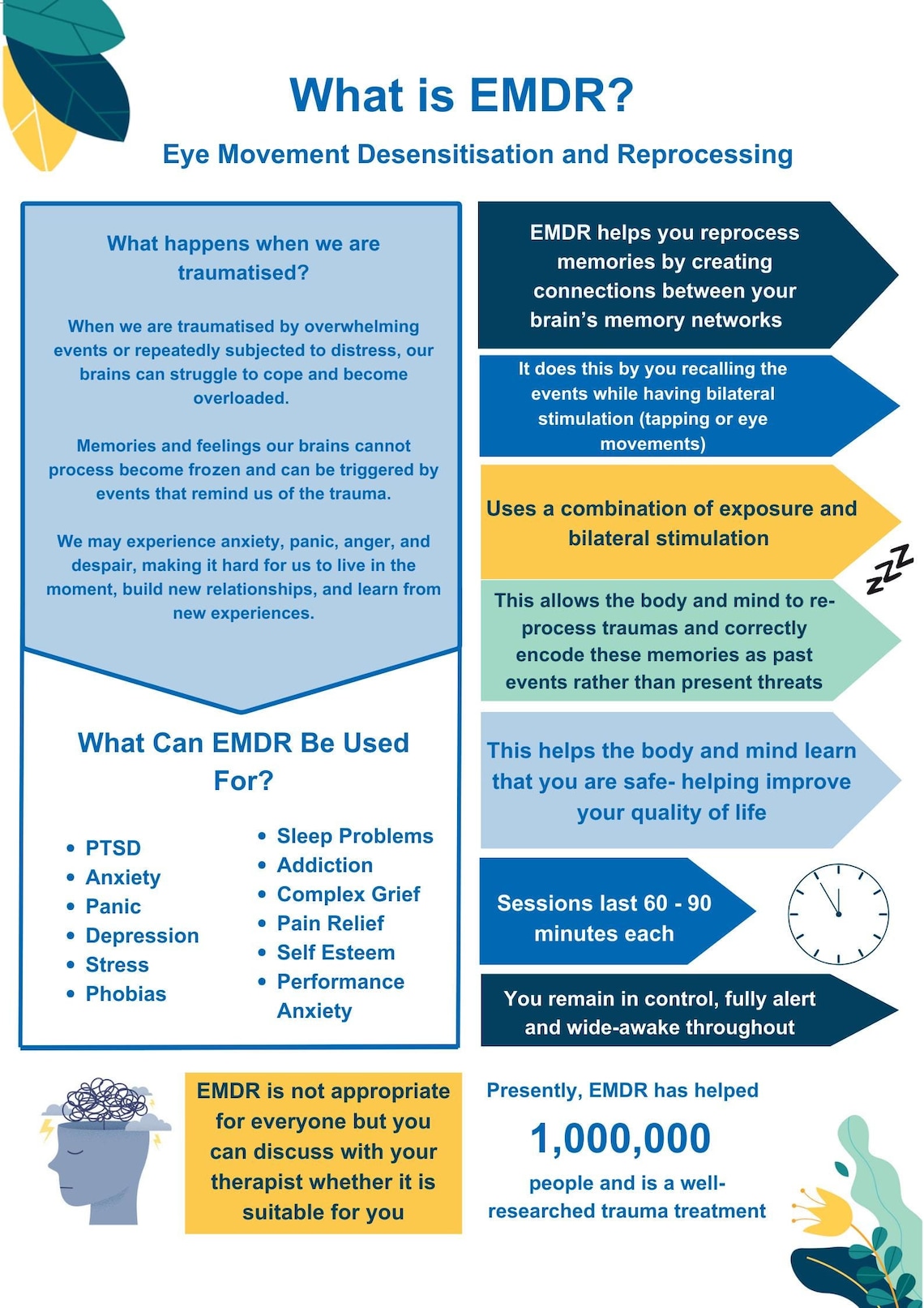 What is EMDR Poster/printable - Etsy