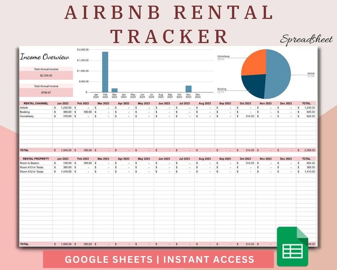 Airbnb Template Income and Expense Spreadsheet Airbnb Host Template ...