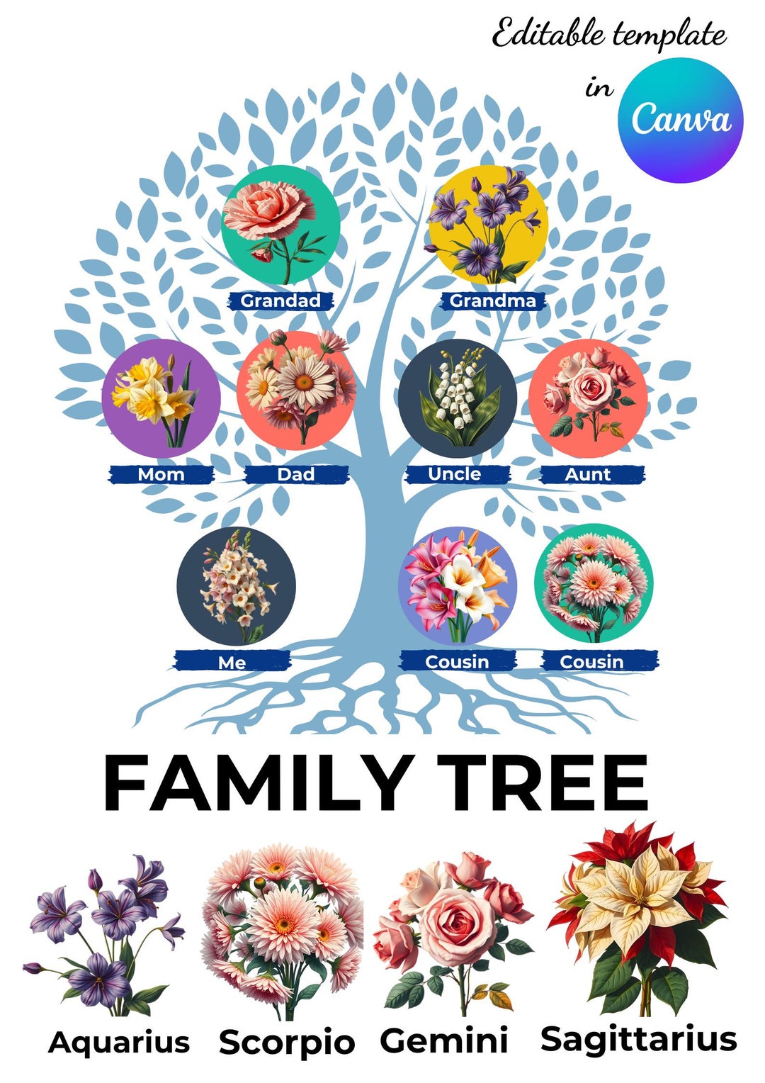 Family Tree With Names Gift , Custom Family Tree , Family Tree Flower ...